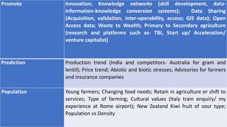 Emerging Researchable Issues in Indian Agriculture | PPT
