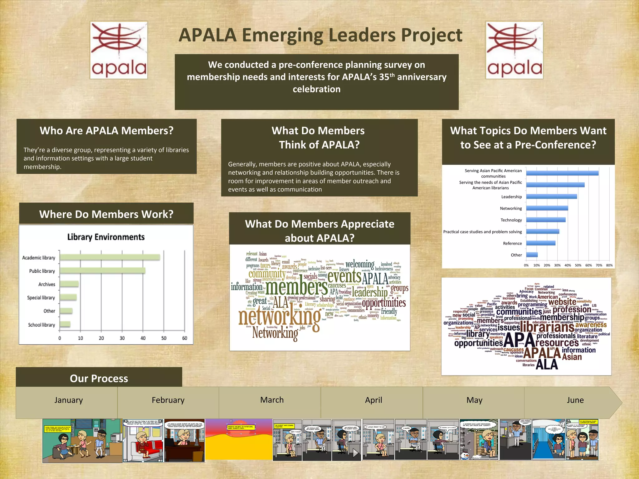 Emerging leaders 2013 poster session | PPT | Events