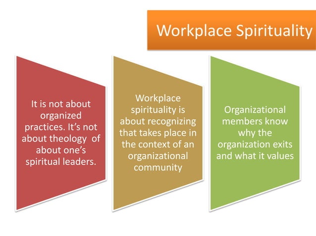 Emerging Management Issues and Challenges | PPTX