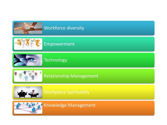 Emerging Management Issues and Challenges | PPTX