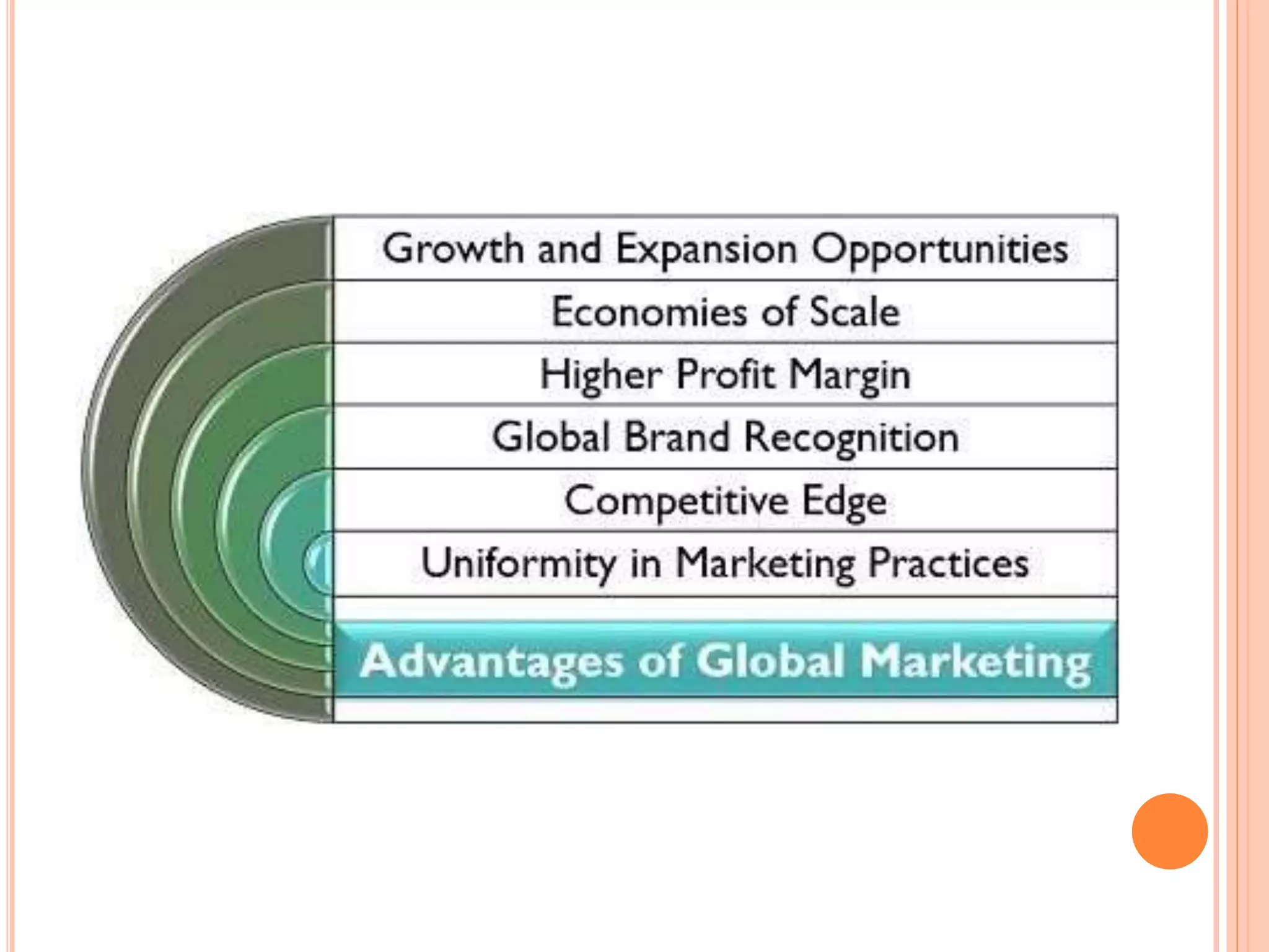 Emerging Marketing Trends PPT | PPTX