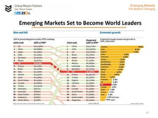 Opportunities in Emerging Markets | PPTX