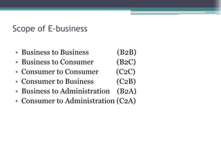 E-Business | PPT