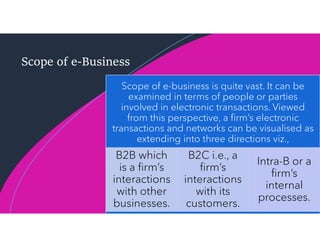 Emerging modes of business | PDF