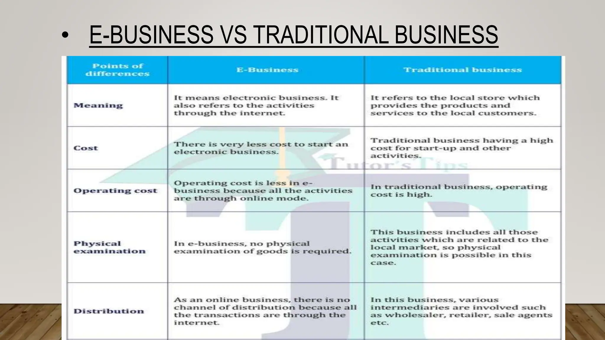 emerging modes of business business studies ppt | PPTX
