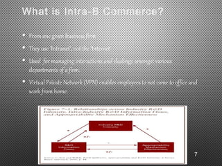 Emerging modes of business GAR | PPT
