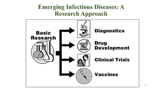 Emerging and reemerging infectious diseases | PPTX