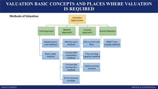 Emerging opportunities in Valuation.pptx | Business Accounting & Finance | Business