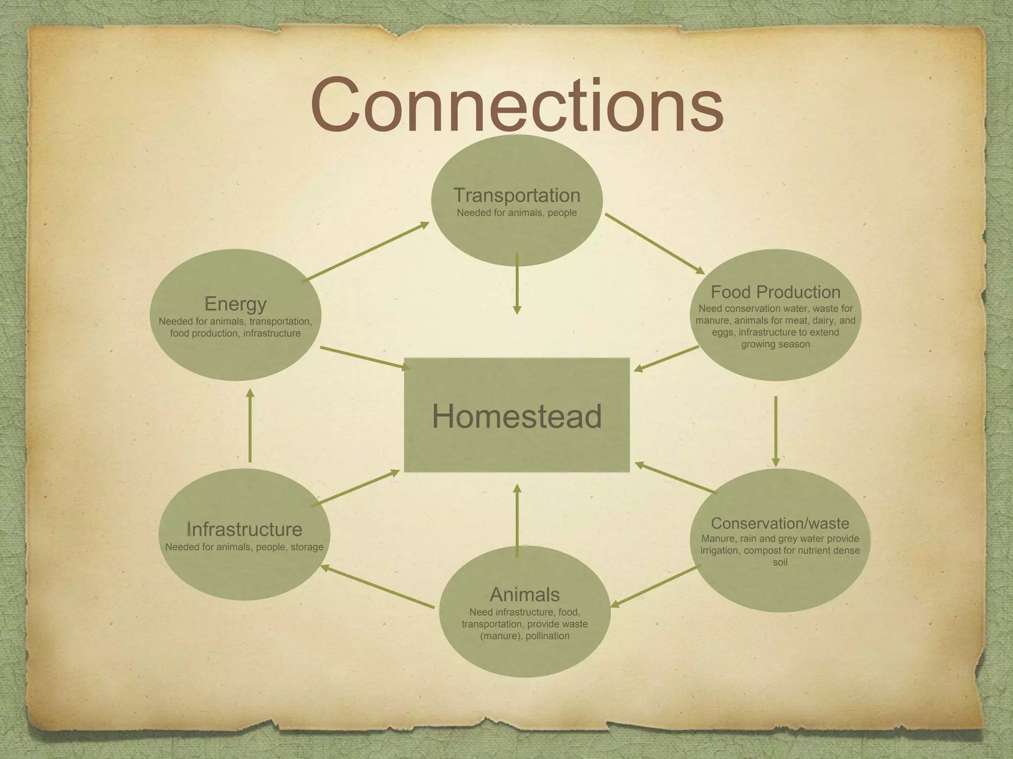 Emerging patterns | PPT