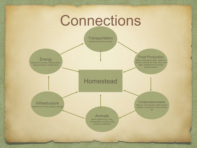 Emerging patterns | PPT