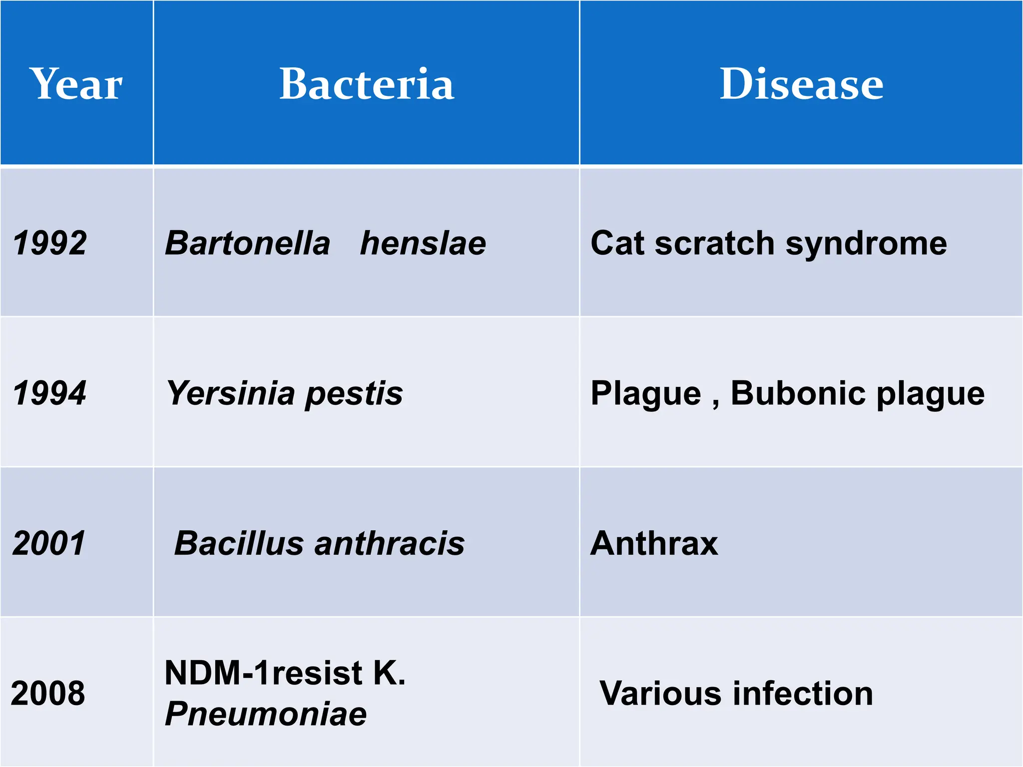 Emerging & Re-emerging BacteriaI Infection.pptx
