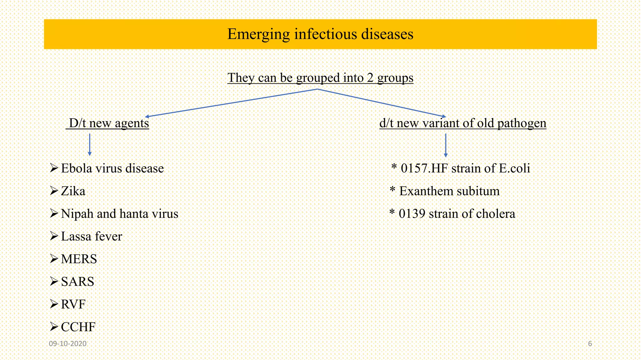 Emerging & re emerging infections | PPTX