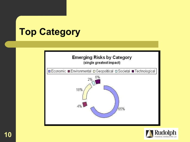 Developing an Emerging Risk Strategy | PPT