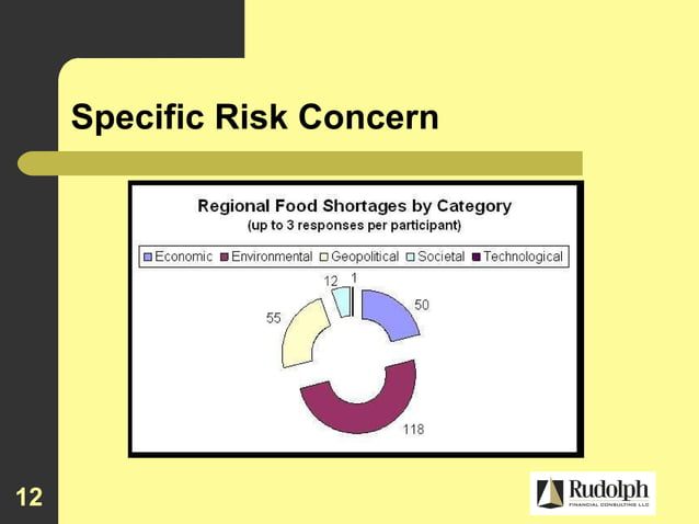 Developing an Emerging Risk Strategy | PPT