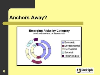 Developing an Emerging Risk Strategy | PPT