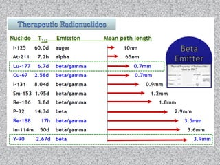 Emerging Role of PRRT.pdf | Endocrine and Metabolic Diseases | Diseases ...