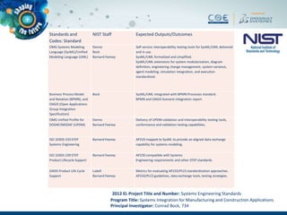 Emerging standards and support organizations within engineering ...