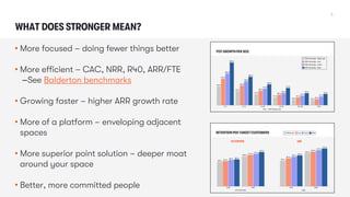 Emerging Stronger from the Downturn than You Went In, A Balderton ...