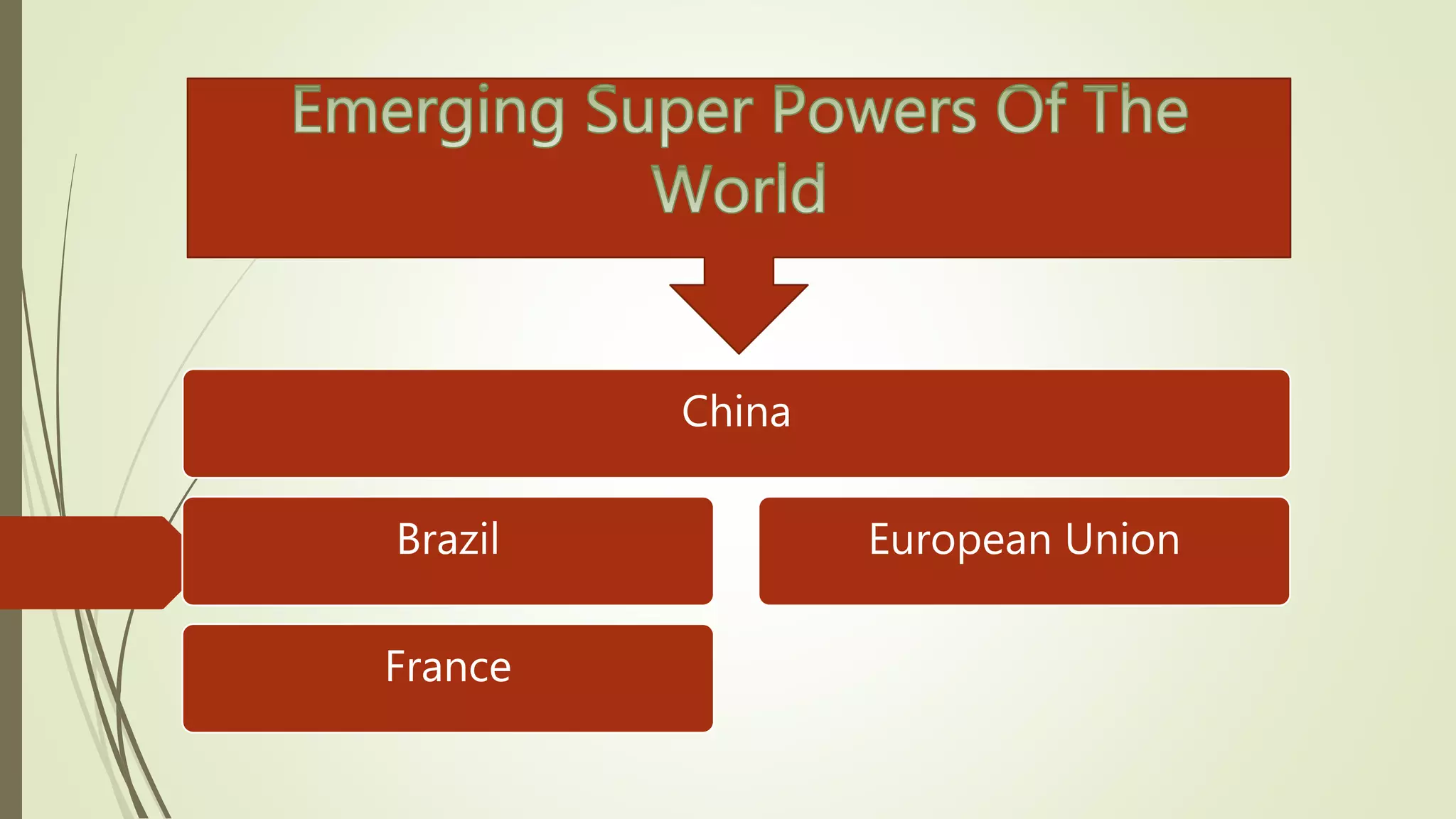 Emerging super powers of the world By Naveed Ahmed Fassana | PPT