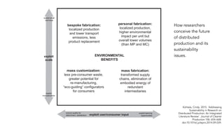 Emerging practices of making/production | PPT