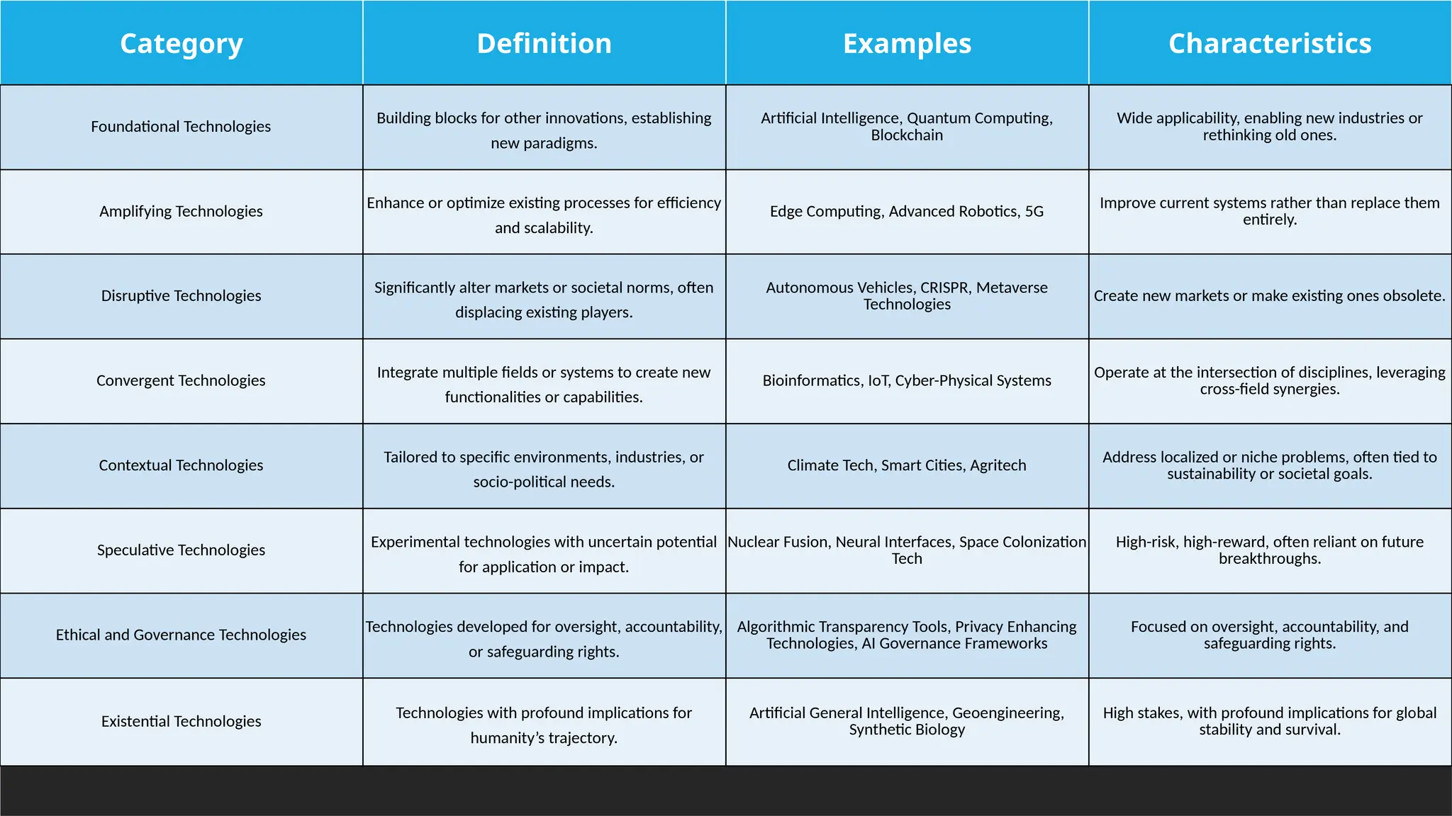 The Governance of Emerging Technologies.pptx