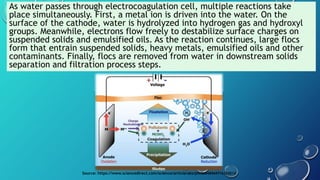 Emerging Technologies for Wastewater Treatment.pptx