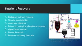 Emerging Technologies for Wastewater Treatment.pptx