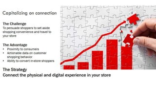 Emerging technologies impacting retail today | PPT