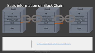 Basics of Block Chain | PDF
