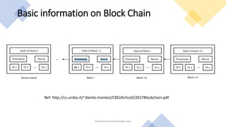 Basics of Block Chain | PDF