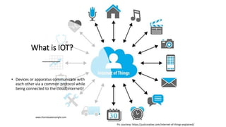 Basics of IoT | PPT