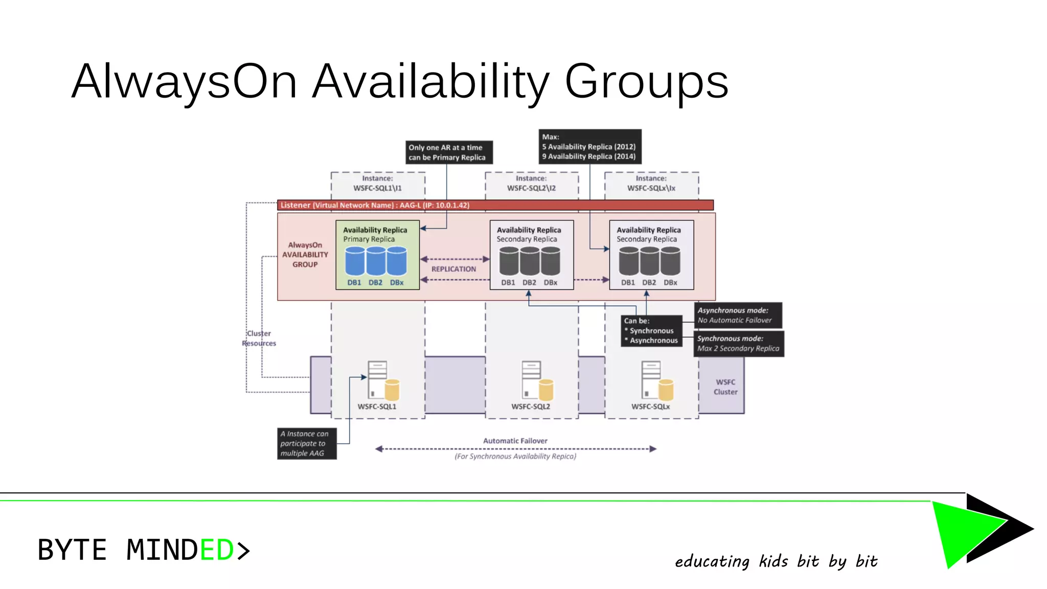Emerging Technologies in RDBMSs | PPT