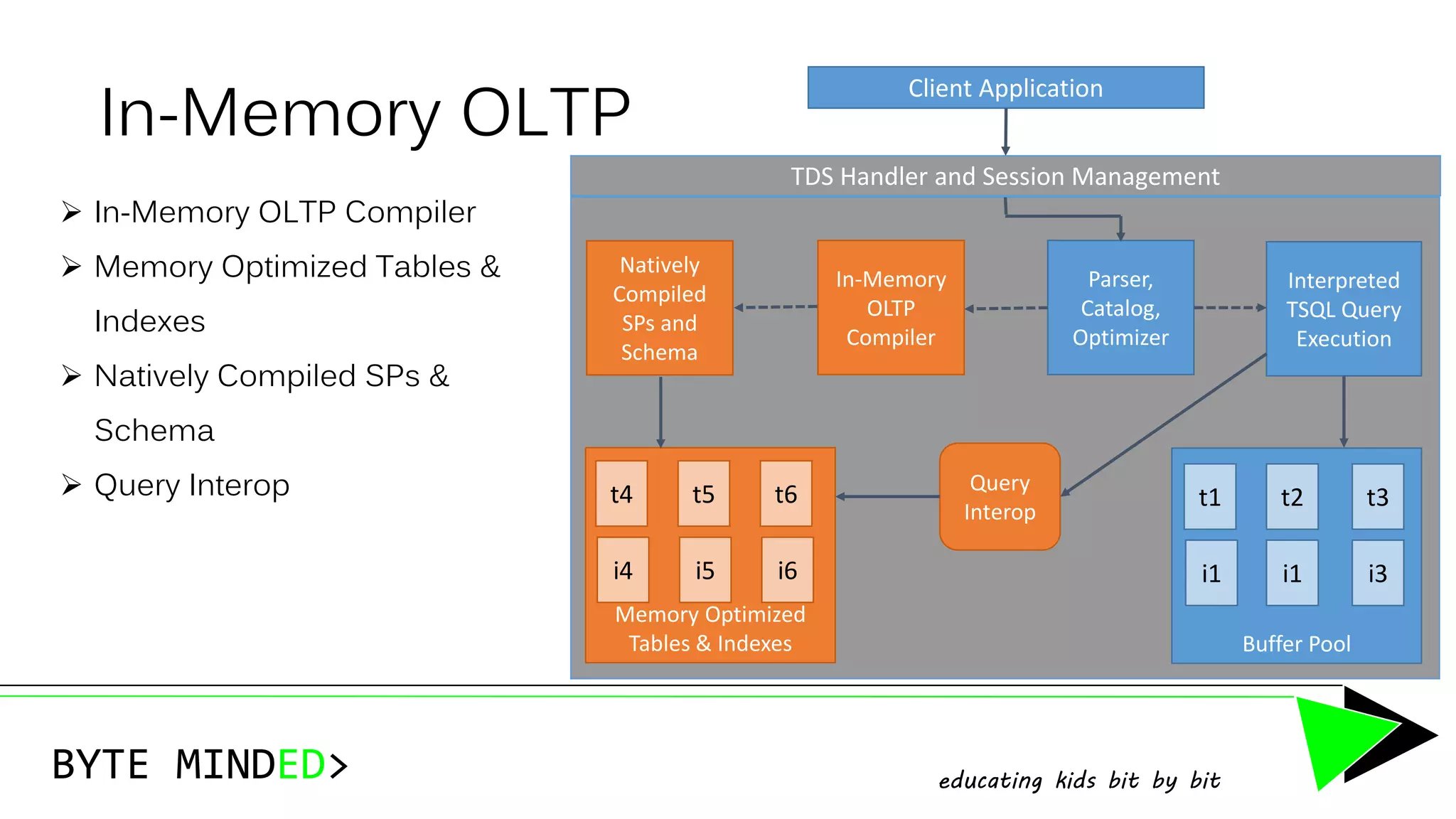 Emerging Technologies in RDBMSs | PPT