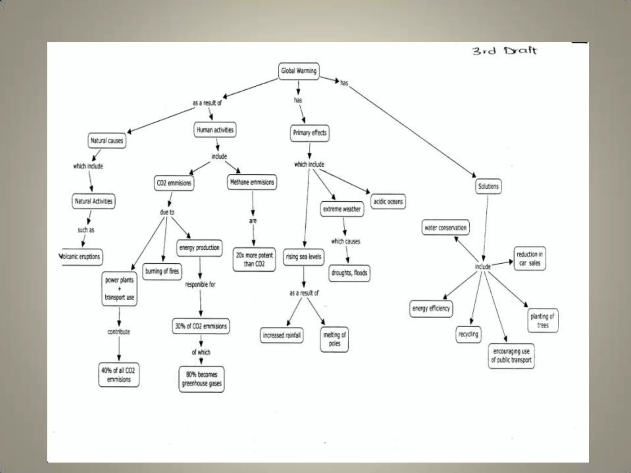 Concept Maping Judy Jurgens | PPTX