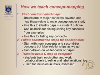 Concept Maping Judy Jurgens | PPTX