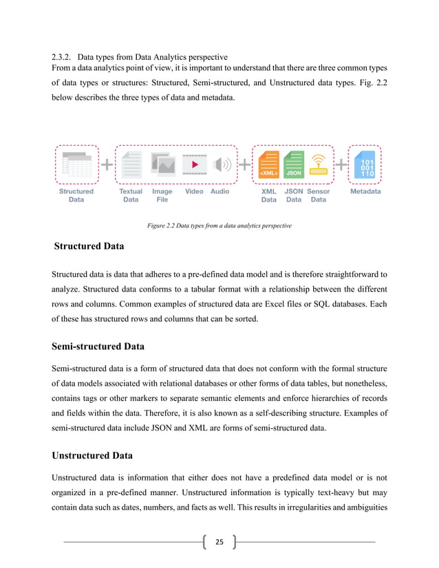 Emerging technologies module | PDF | Databases | Computer Software and Applications