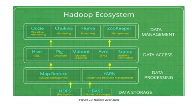 Emerging Technologies freshman c PPT.pptx