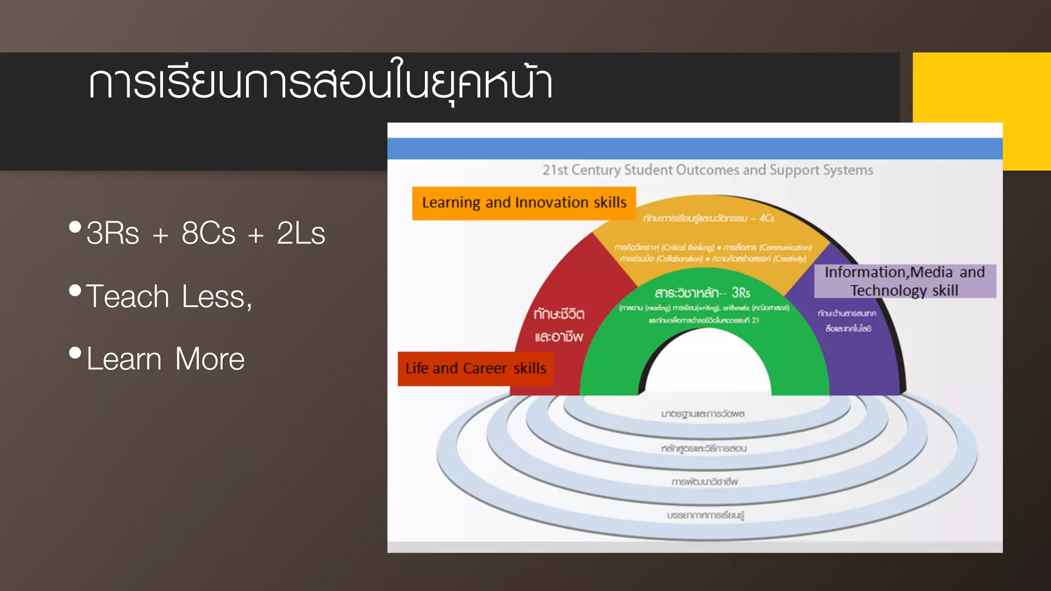 การประยุกต์เทคโนโลยีอุบัติใหม่เพื่อการศึกษา Emerging Technology for ...