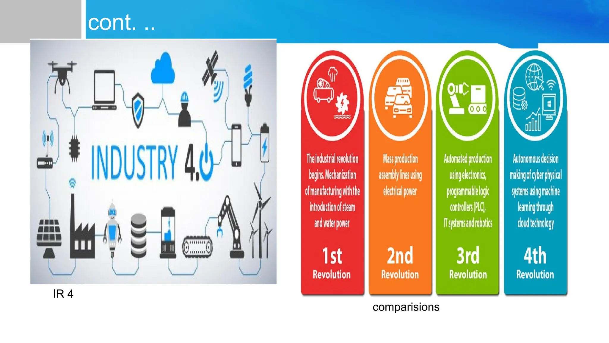 Emerging Technology freshman course Chapter 1. pptx f | PPTX
