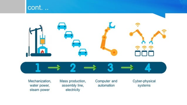 Emerging Technology freshman course Chapter 1. pptx f | PPTX ...