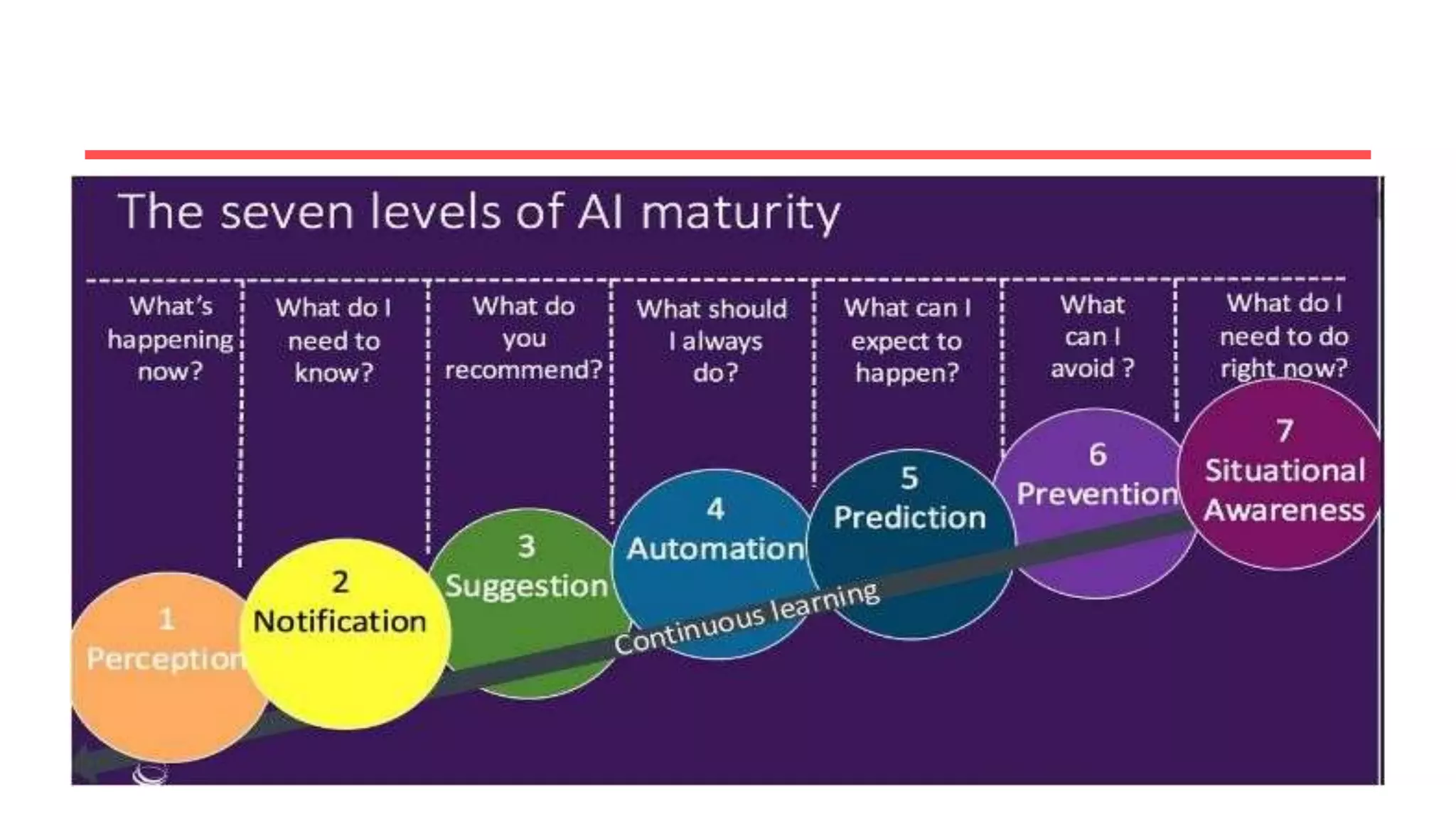 Emerging Technology chapter 3.pptx