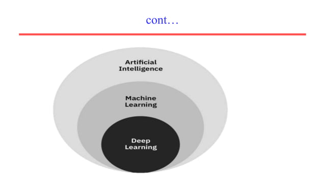 Emerging Technology chapter 3.pptx | Computing | Technology & Computing