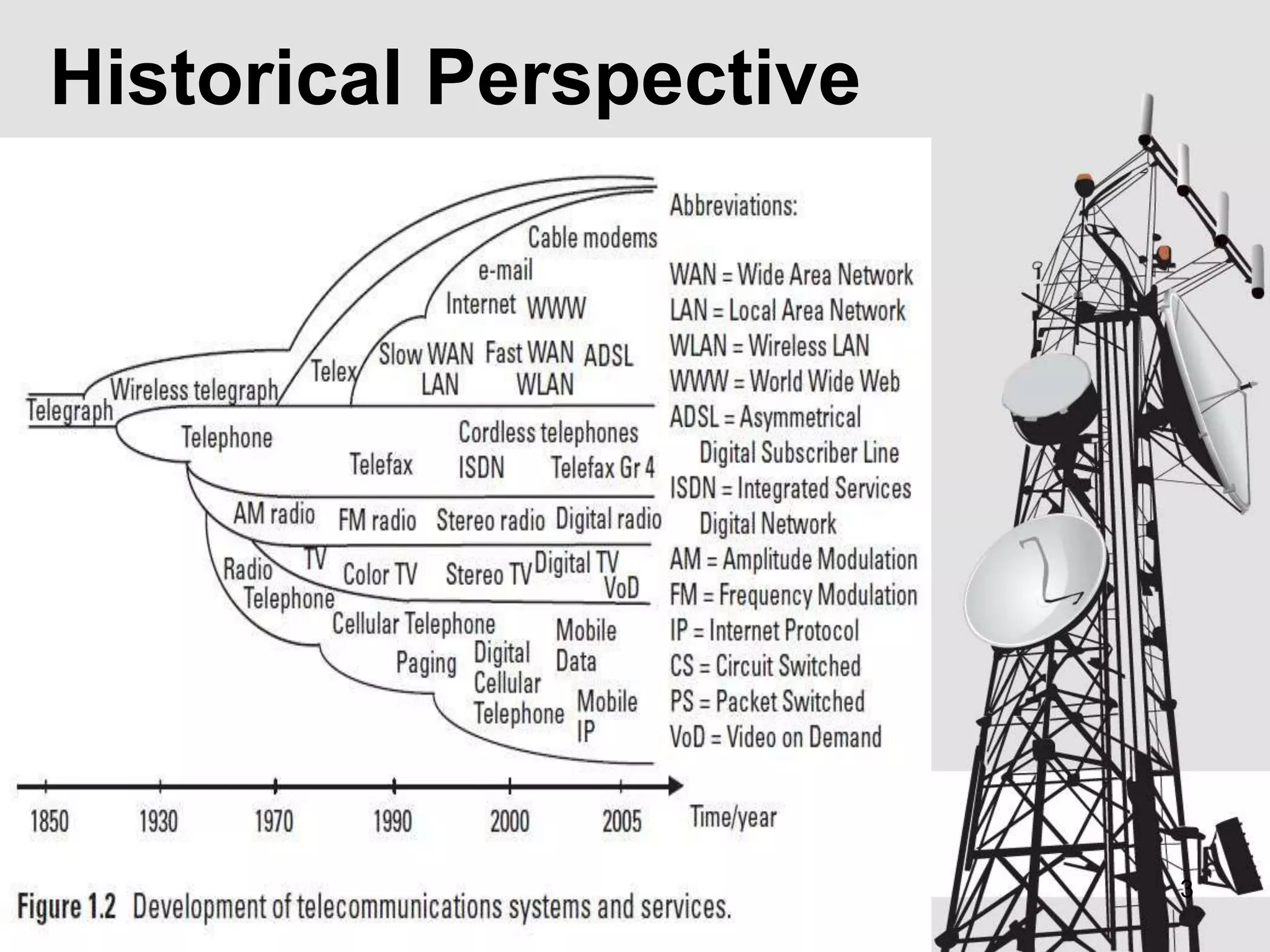 Emerging telecommunication technologies | PPTX