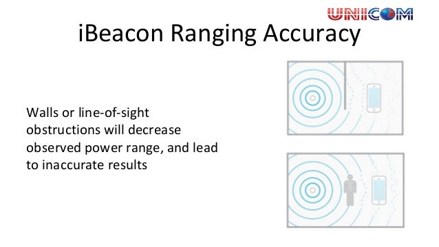 Developing Context Aware Applications With Ibeacons Technology
