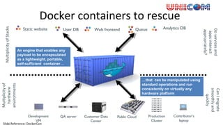 Docker, a new LINUX container technology based light weight virtualization | PPT