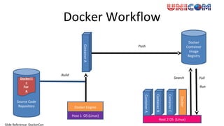 Docker, a new LINUX container technology based light weight virtualization | PPT