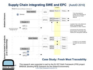 2012 Emerging Tech, OGC Standards, Mobile Platforms, and the Internet ...