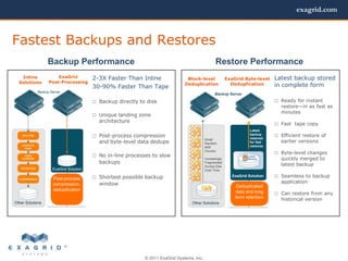 Emerging Tech Showcase Exagrid | PPT