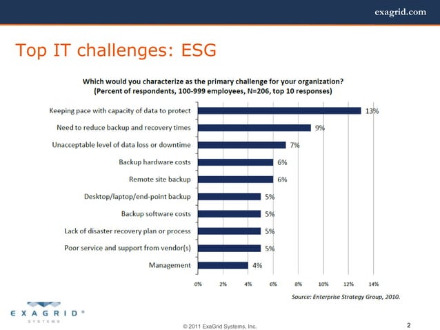 Emerging Tech Showcase Exagrid | PPT