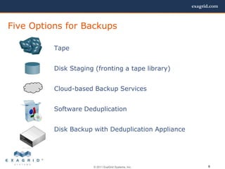 Emerging Tech Showcase Exagrid | PPT